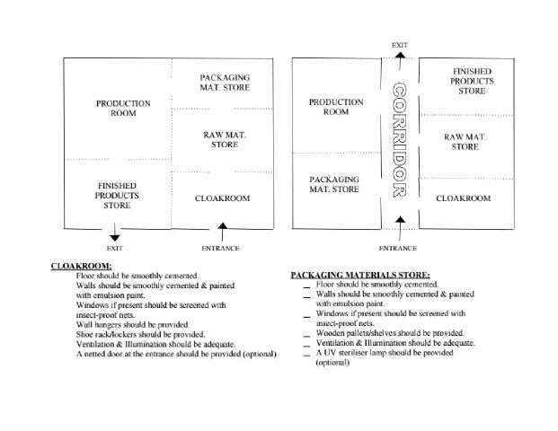 Pure Water Building Layout - Pure Water Blog