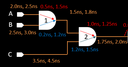 Path Base Analysis (PBA) Vs Graph Base Analysis (GBA) - part1 |VLSI ...