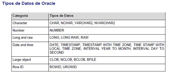 ORACLE Tipos De Datos Generales Que Soporta Oracle oracle-tipos-de-datos-generales-que-soporta-oracle
