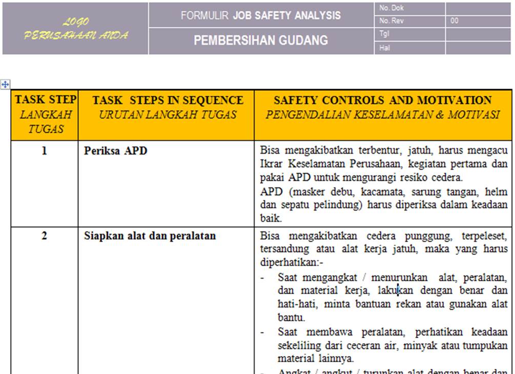 PT. Sistem Manajemen Utama: Paket Dokumen Improvement - Job Safety ...