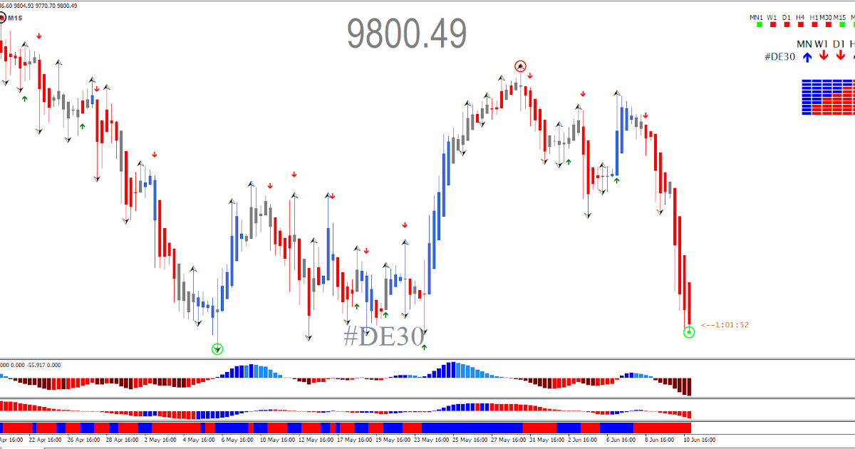 FOREX MARKET: GERMANY STOCK MARKET INDEX DAX 30 (H4)