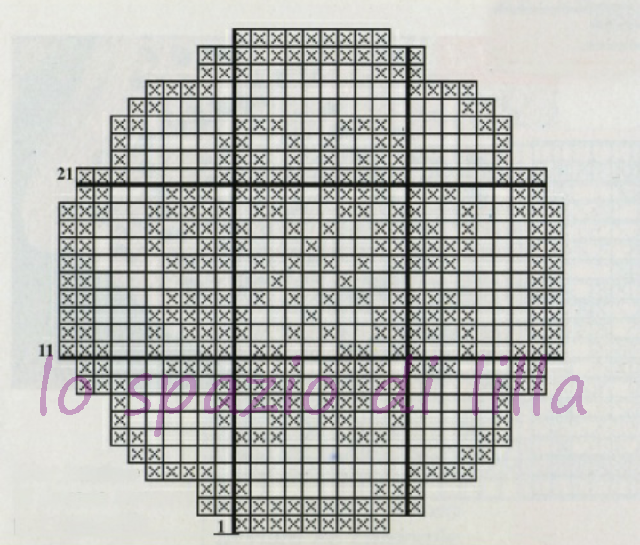 lo spazio di lilla: A gentile richiesta...gli schemi a filet rotondi