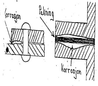 Bedriftsblogg: Korrosjon og errosjon