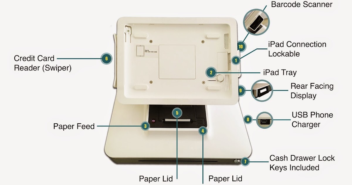 Datio POS News and How-To Posts | Blog: Features of Datio POS Base Station