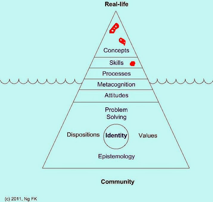 Truly Singaporean Singapore Mathematics: [MathEd] Proposed New ...