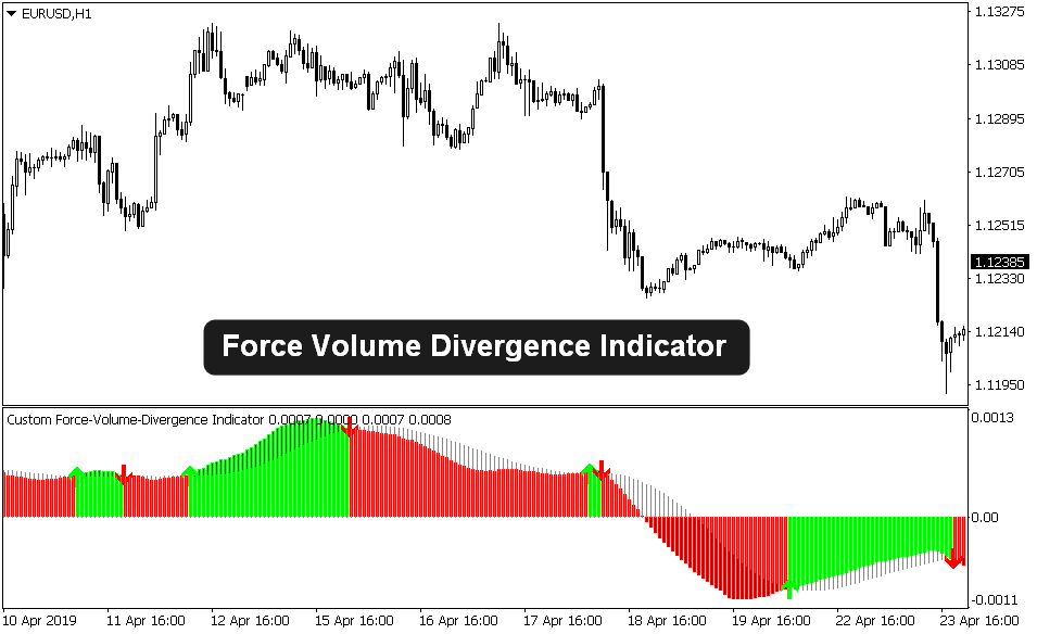 Force Volume Divergence Indicator - Tentang Forex dan Ekonomi