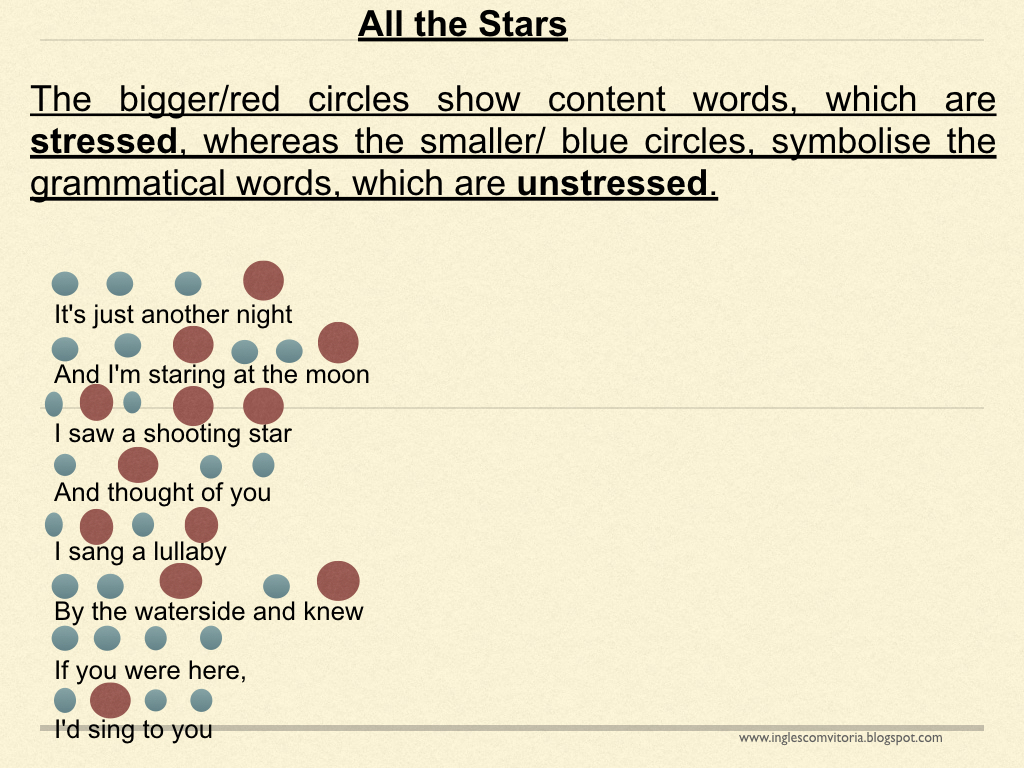 Inglês com Vitória: CONTENT AND FUNCTION WORDS IN ENGLISH. WHY SHOULD ...