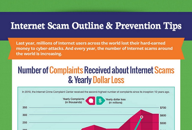 5 Important Tip to Prevent Online Scam and Phishing Attacks # ...