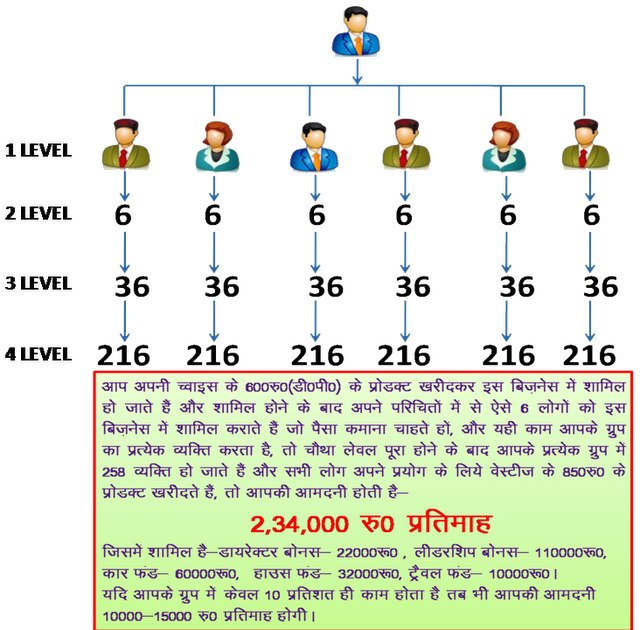 My Vestige Shop, Join and Shopping Online: प्रक्षिशण