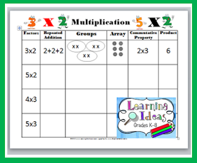 Free Multiplication Concept Worksheet | Classroom Freebies | Bloglovin’
