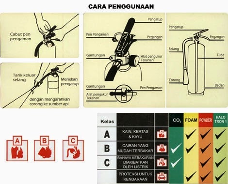 Tutorial Penggunaan Tabung Pemadam Kebakaran - CV.JAYA ABADI SAFETY FIRE