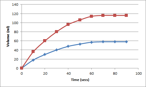Matt's Chemistry Blog