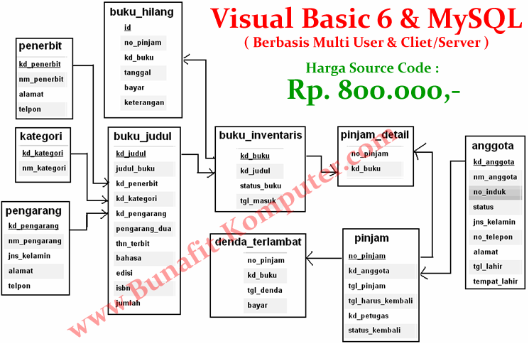 Source Code Program Visual Basic 6 Perpustakaan Database Mysql Contoh Skripsi Informatika