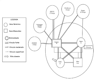 Manual del Trabajo Social: Ecomapa