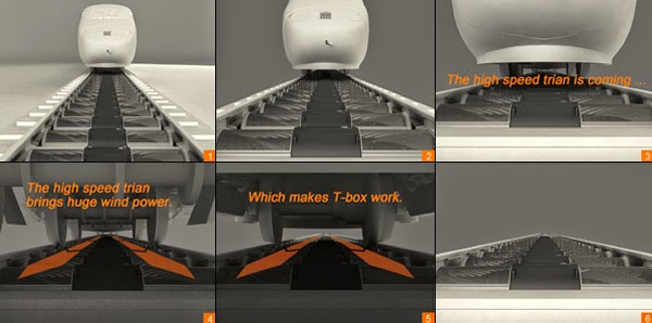 T-BOX Wind Power Generator: T-BOX Wind Power Generator - Report