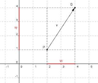 MATEMATICA: ¿Cuales son los elementos de un vector?