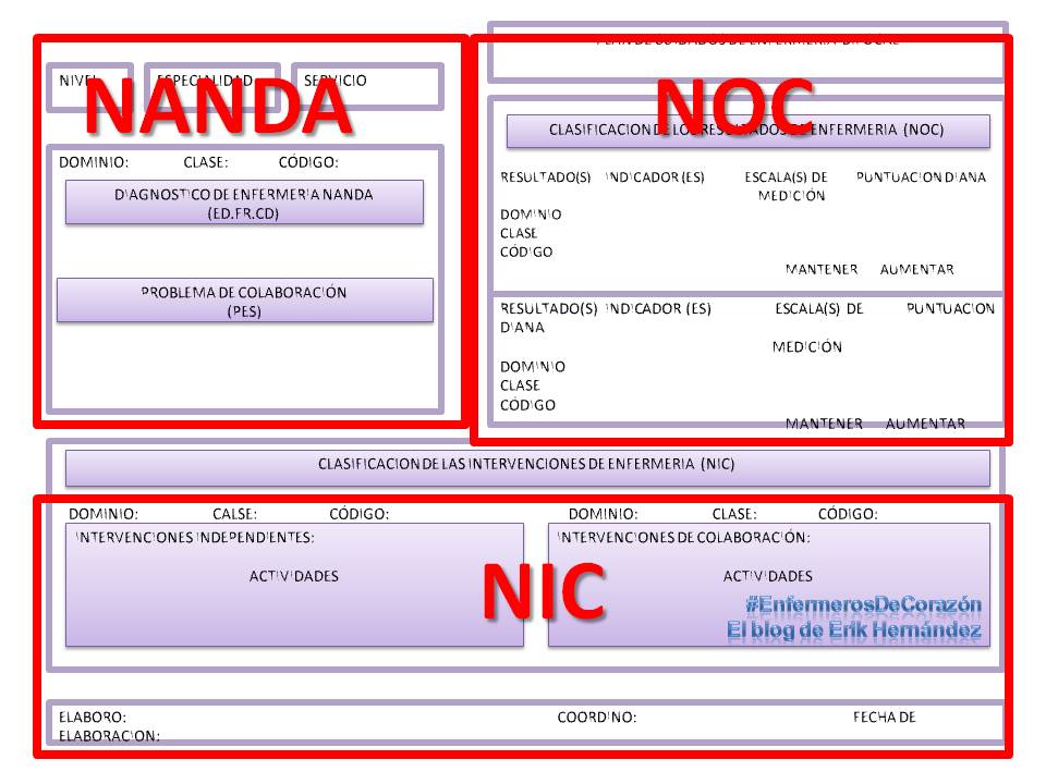 Enfermeros de Corazón: TOP 10 INTERVENCIONES DE ENFERMERÍA NIC ...