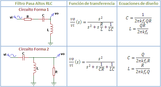 Filtro Pasa altos Pasivo de 2do Orden RLC