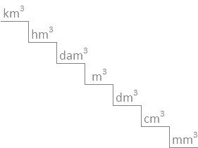 BELAJAR MATEMATIKA KONVERSI DARI LITER KE KUBIK