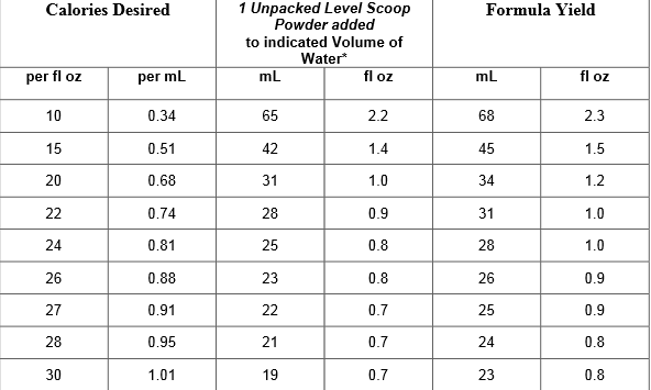 Aidan... With Eos: PurAmino - Why aren't you easier to use?
