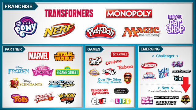 M.A.S.K. Appears 5 Times In 2017 Hasbro Toy Fair Investor Presentation