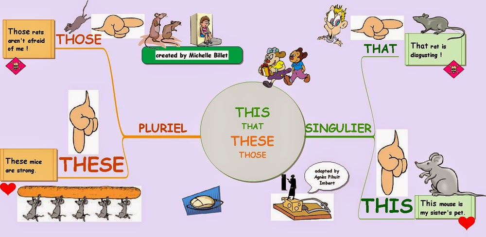 This , These , Those , That ~ Do You Speak English? If Not So Then Join ...