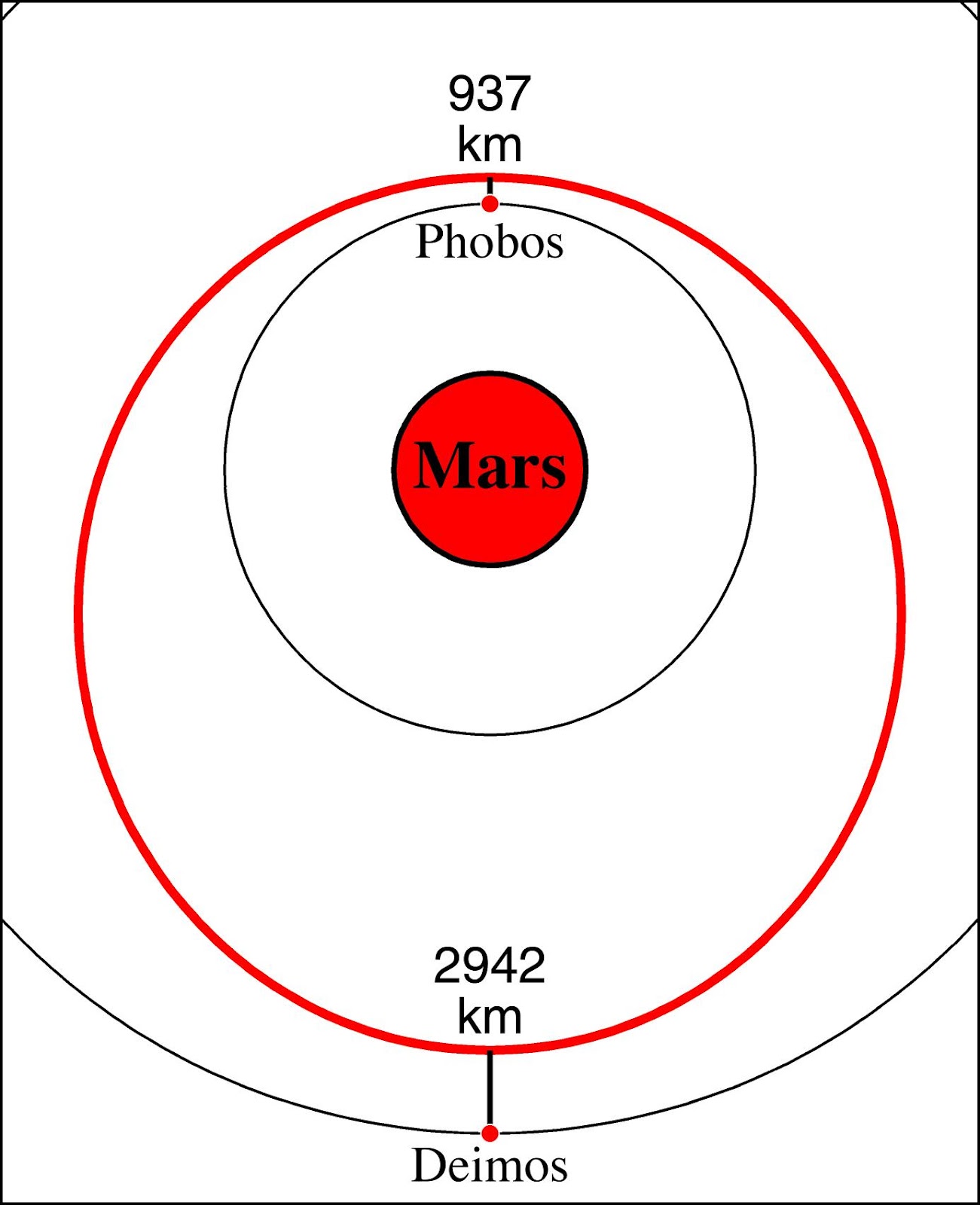 Hop's Blog: Beanstalks, Elevators, Clarke Towers