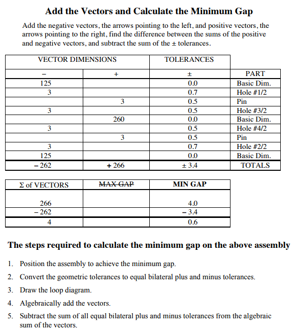 Product Design Engineering: Tolerance Stack-up