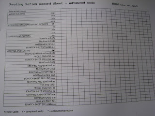 Little Blossoms: Tips for Using the Reading Reflex with Your Children