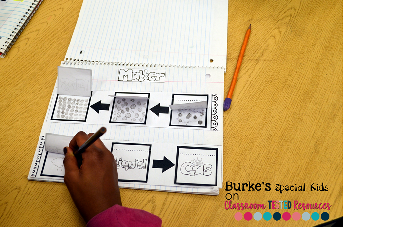 Tips for Using Interactive Notebooks in a Primary Classroom | Classroom ...