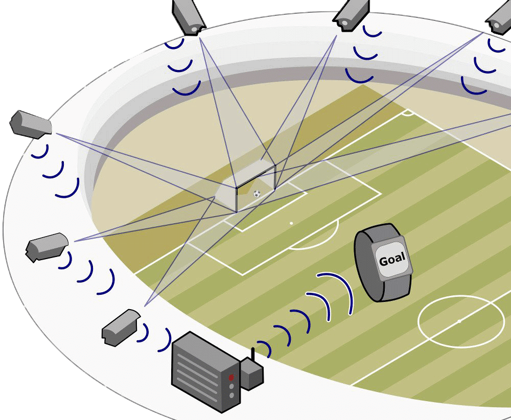 Technology in Sports - Iteveryone.com