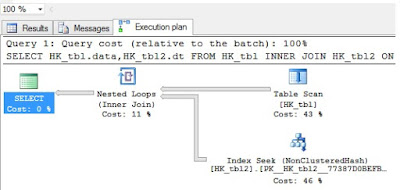 SQL and SQL only: Hekaton Part 10: Things Hash Indexes Can do