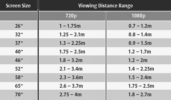Another Tips: Saya nak beli TV baru