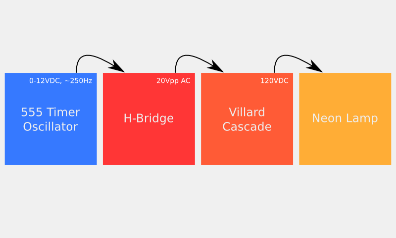The Resistor Network: Villard Cascade Voltage Doubler