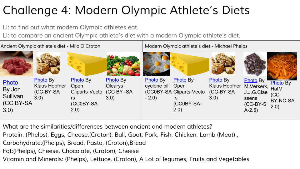 Ofa @ Panmure Bridge School: The Modern and Ancient Athletes Diet ...