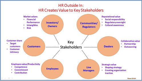 Konsep HR from OUTSIDE IN | Young HRD Indonesia