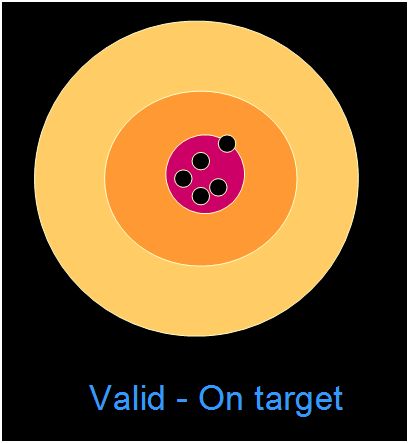 WilliamHartPhD's Notes: ResearchMethods: Validity, Reliability, Etc ...