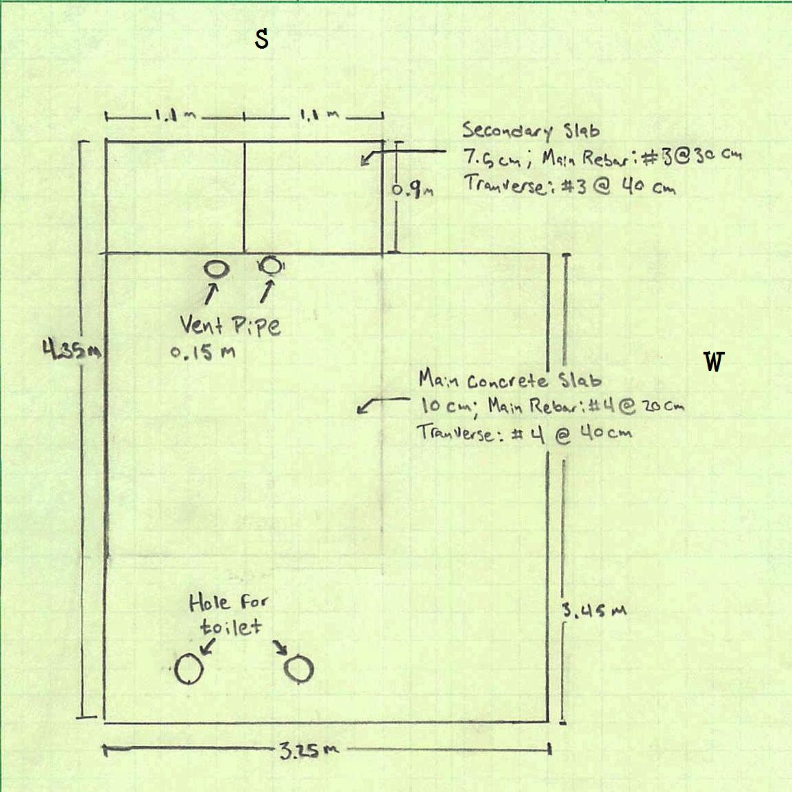 Develpoing Water: VIP Latrine Design Analysis