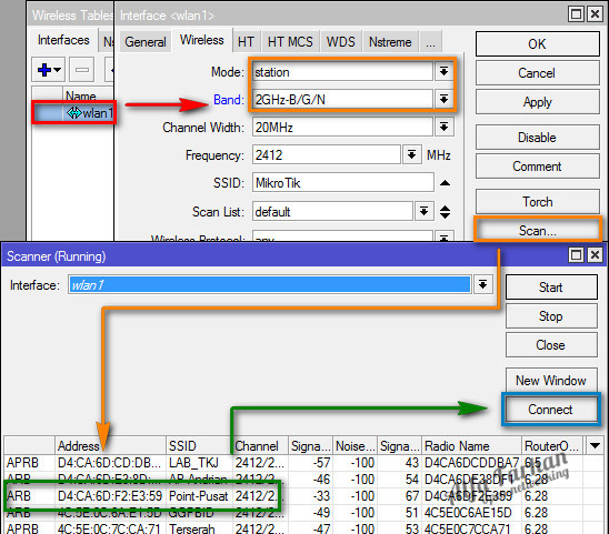 Super Lab MikroTik Wireless 2 - Point To Multi Point Koneksi Internet ...