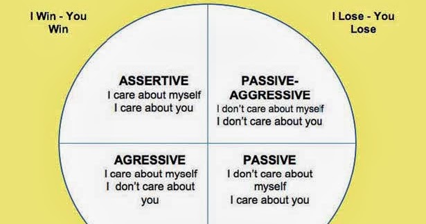 Relationship Health: The Passive Person