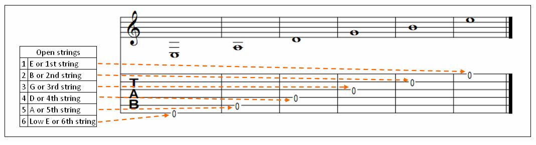 Learning Classical Guitar: BASIC OF CLASSIC GUITAR 1