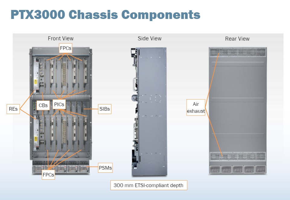 ИТ, сети, безопасность.: Juniper PTX - построй высокопроизводительное ...