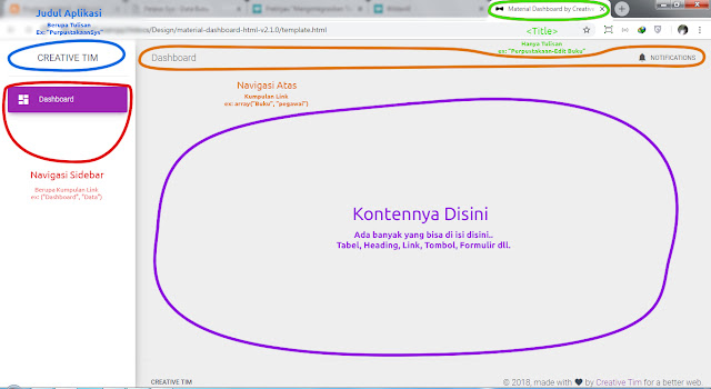 Mengintegrasikan Segala Template UI dengan CodeIgniter (Material Dashboard) - Jutsu Coding