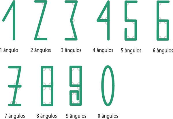 História dos Números ~ Atividades Escolares