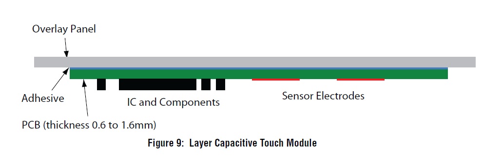 PCB LAYOUT AUTHORITY: Touch Sensor PCB and Layout Guidelines Part 2