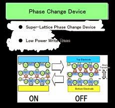 dwi kurniawan: MEMORI OPTIK