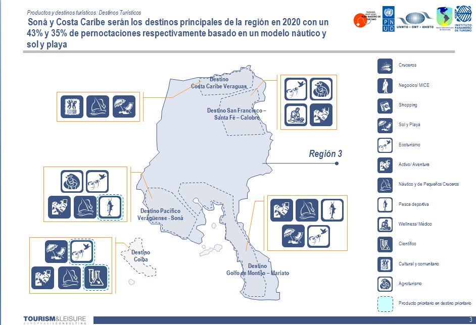 Regiones del desarrollo turística