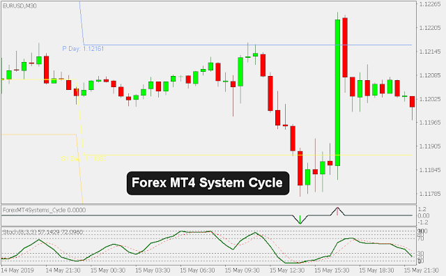 Forex MT4 System Cycle Strategy - Tentang Forex dan Ekonomi