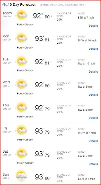 The LIMA Airshow: LIMA 2013 WEATHER FORECAST AS OF 24-3-13