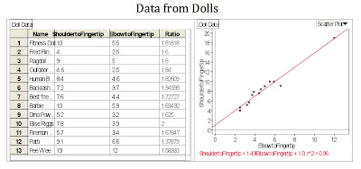 Delta Scape: Are they related?